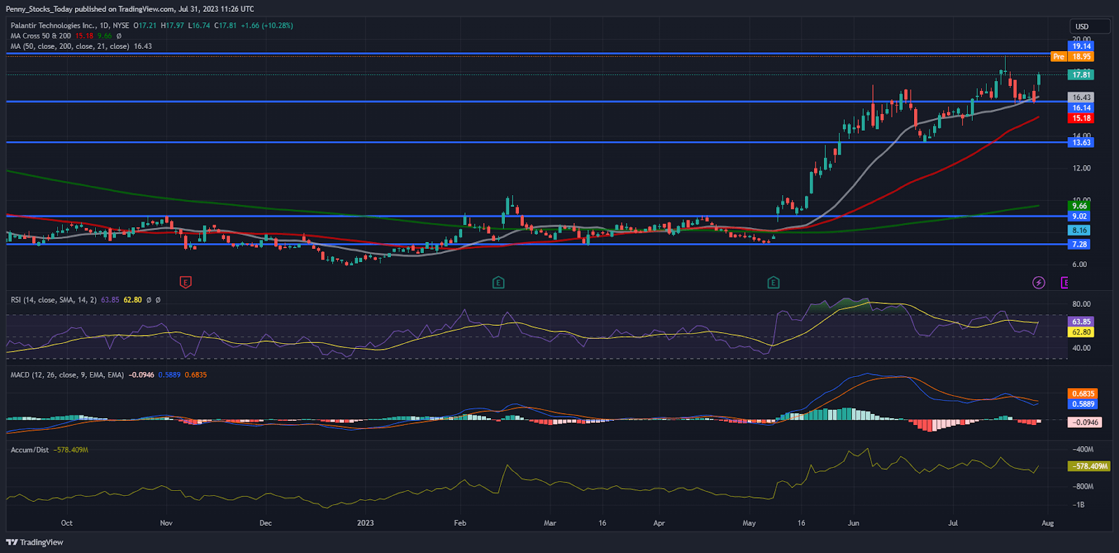 Palantir: A Buy On Its AI Prospects (NYSE:PLTR) | Seeking Alpha