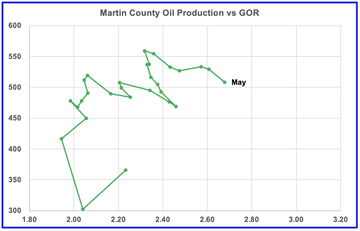 U.S. May Oil Production Little Changed | Seeking Alpha