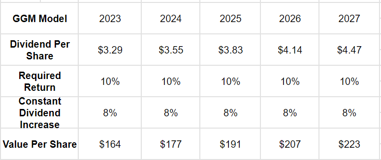 Willis Towers Watson: Pricy For What Seems Like Poor Performance ...