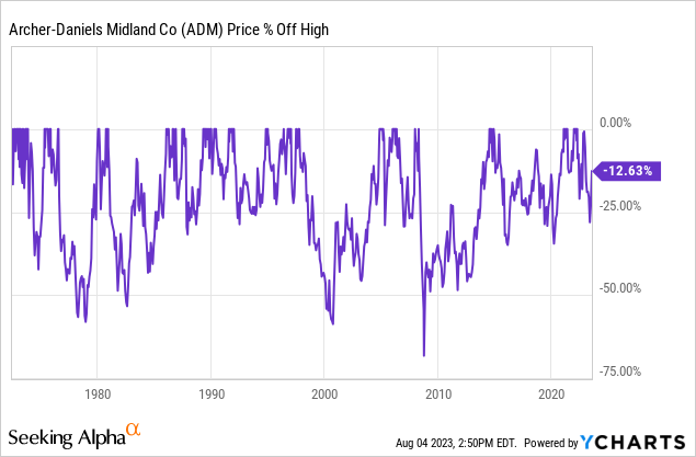 Charlie Munger's Latticework Of Mental Models, Picks For August 2023 ...
