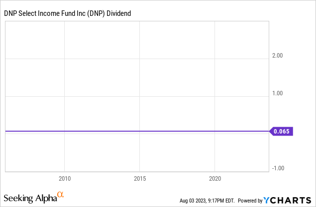 Not All Dividends Are Created Equal | Seeking Alpha