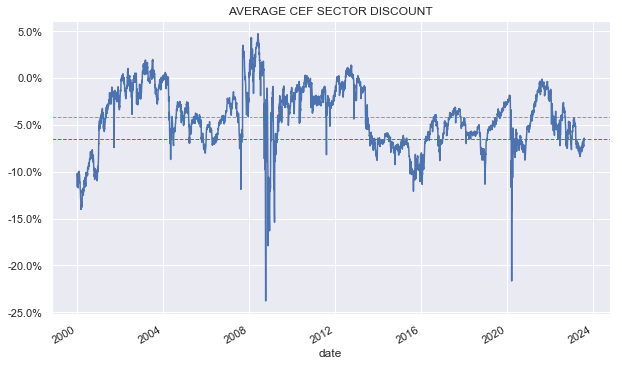 CEF Weekly Review: The Real Risk For Term CEFs | Seeking Alpha