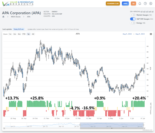 August MDA Breakout Stocks Week 32 - 2023: High-Frequency Gainers To ...