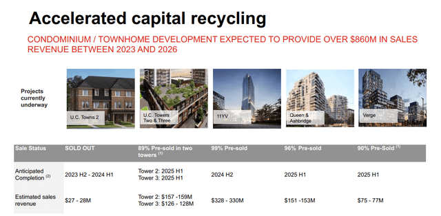 RioCan REIT: Moving Slowly To Our Target (TSX:REI.UN:CA) | Seeking Alpha