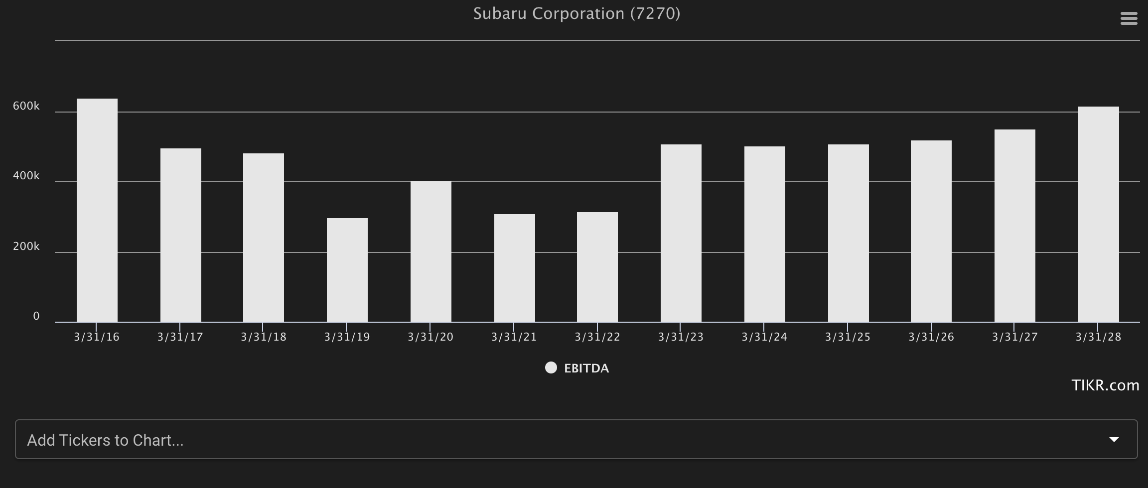 Subaru: More Upside Is Likely, But Now Almost Fully Valued (OTCMKTS ...