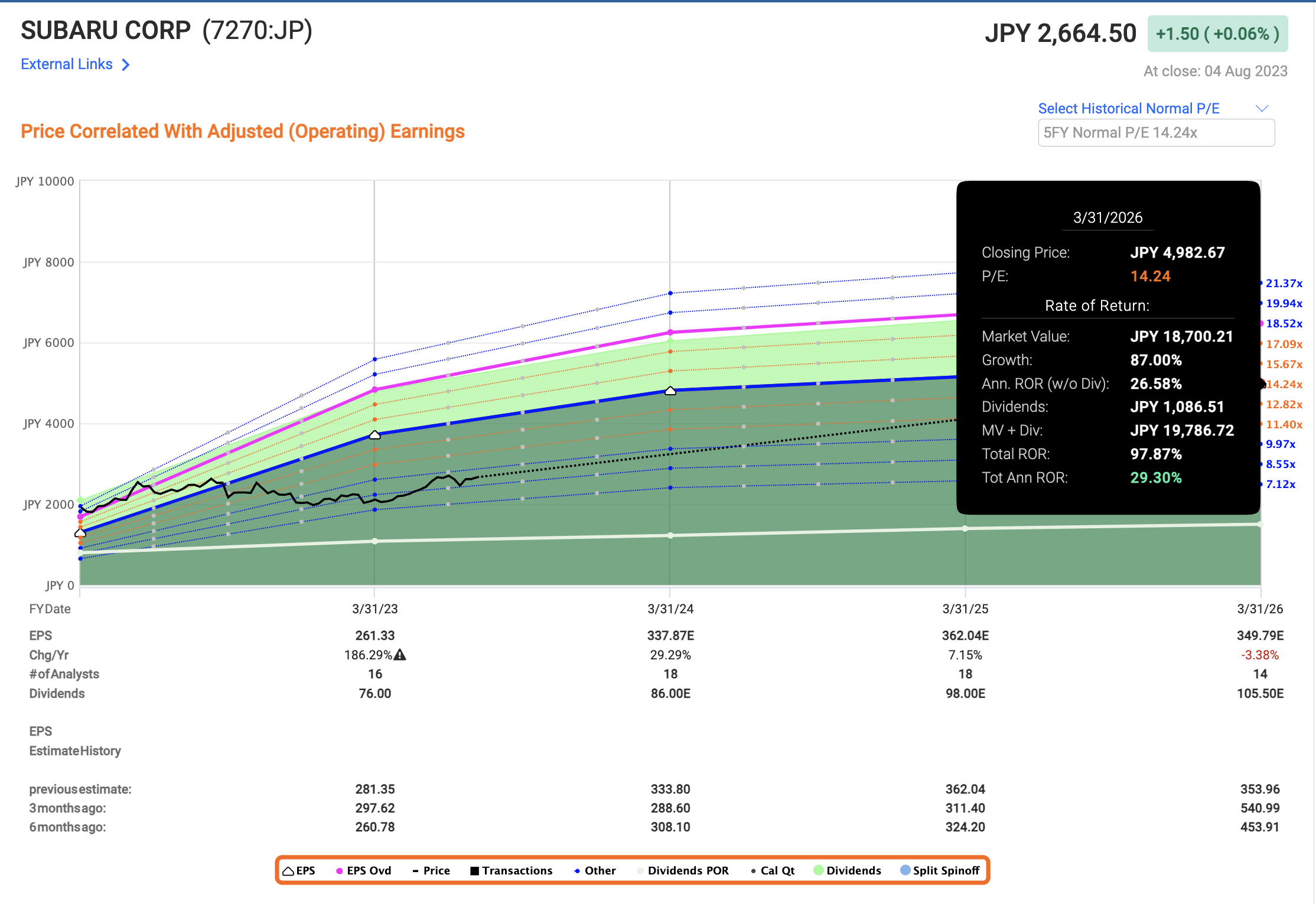 Subaru: More Upside Is Likely, But Now Almost Fully Valued (OTCMKTS ...
