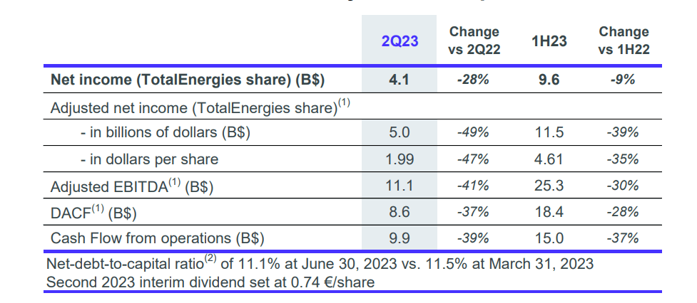 Totalenergies Stock Still A Value Opportunity Nyse Tte Seeking Alpha
