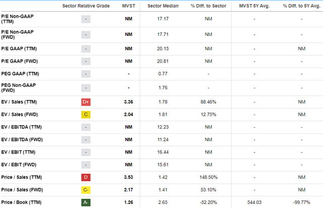 Microvast: Vast Upside With Vast Risks (NASDAQ:MVST) | Seeking Alpha