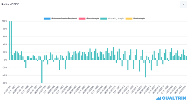 Deckers Outdoor: Hold Until Operating Margin Challenges Are Resolved ...