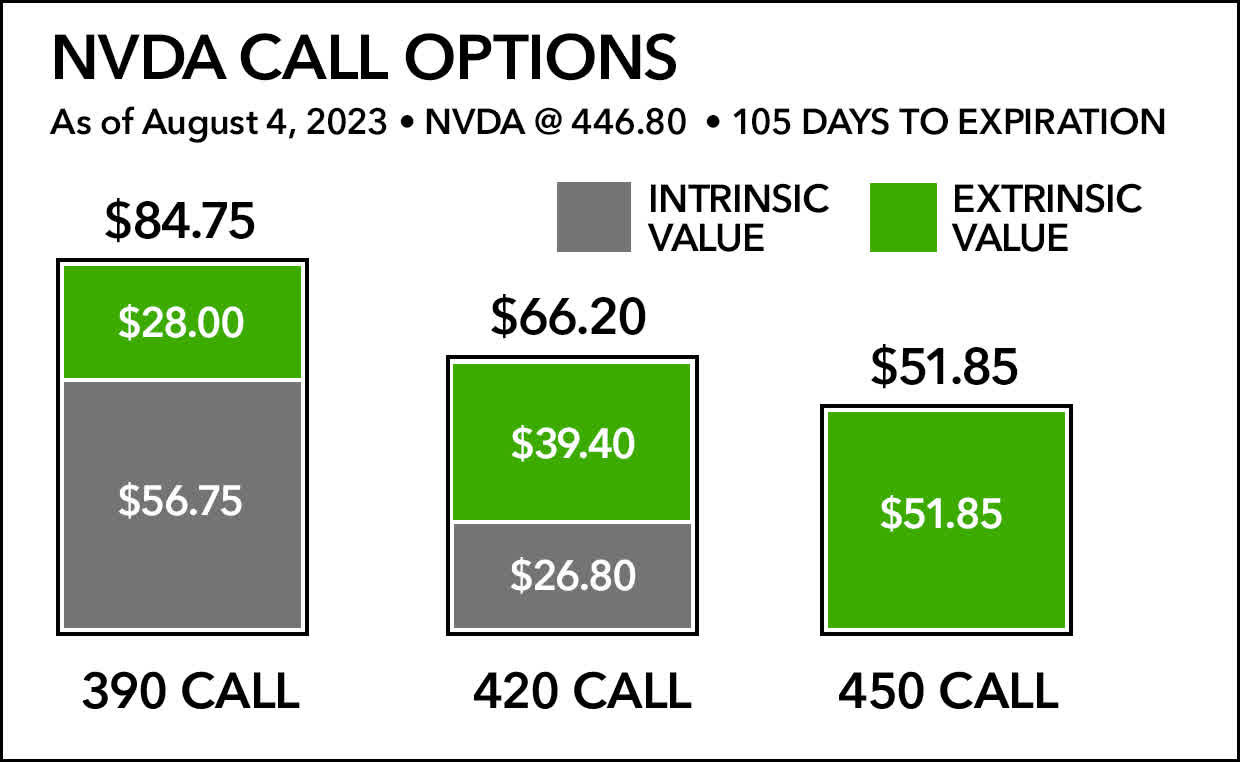 ZEBRA: A Lower-Cost Option Spread To Simulate A Long Stock Position ...