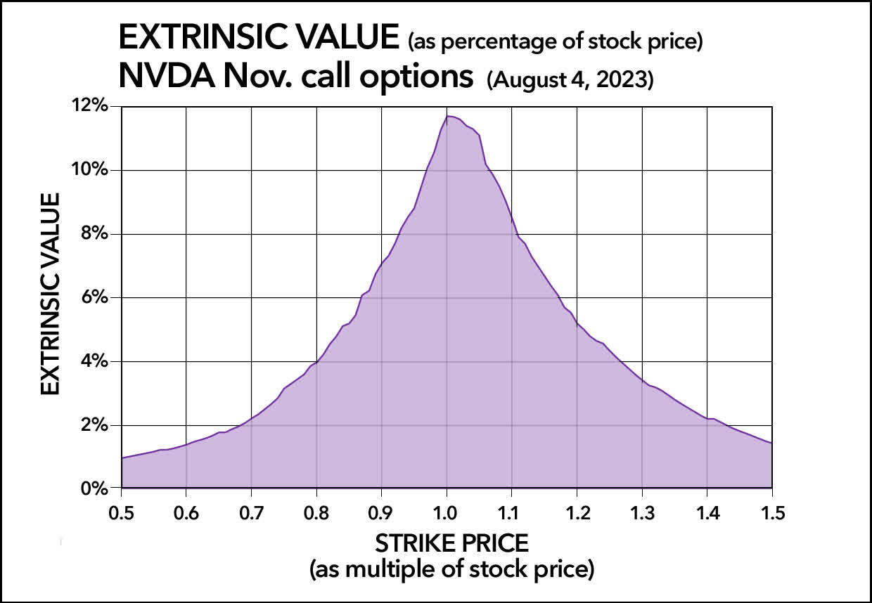 ZEBRA: A Lower-Cost Option Spread To Simulate A Long Stock Position ...