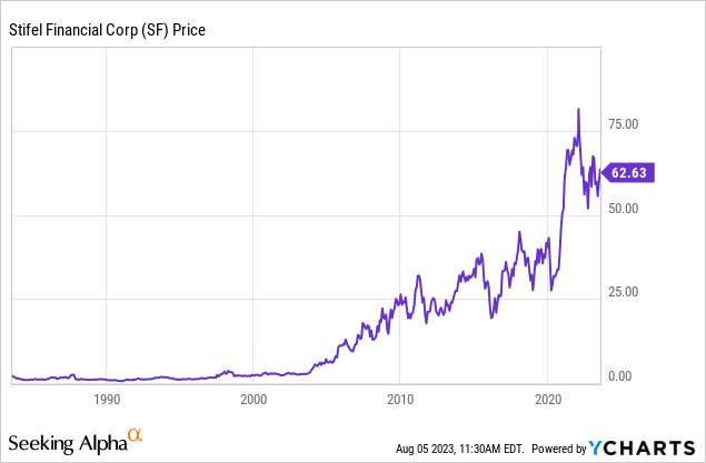 Stifel Financial Offers 3 Preferred Stock Options (NYSE:SF) | Seeking Alpha