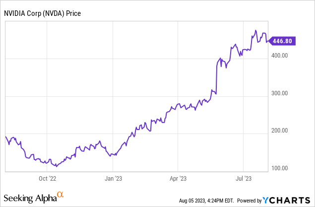 ZEBRA: A Lower-Cost Option Spread To Simulate A Long Stock Position ...