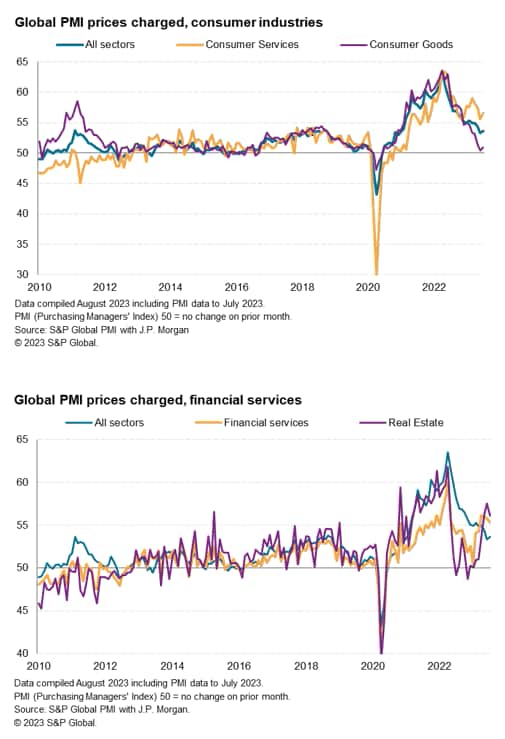 PMI Surveys Show Global Inflation Pressures Ticking Higher In July On ...