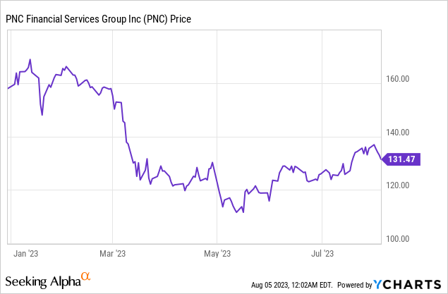 Updated Q2 List Of Banks And Their Massive Paper Losses On Their Debt ...