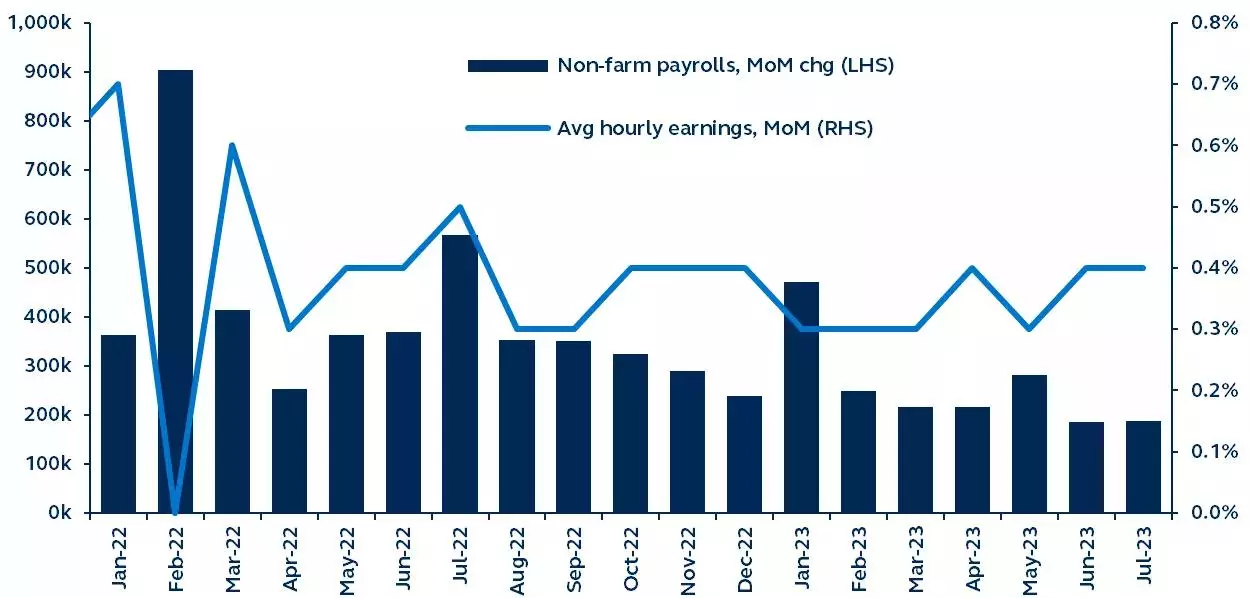 July Jobs Report: Not A Game-Changer | Seeking Alpha