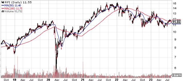RFI: A Potential Winner Coming Out Of A Credit Event | Seeking Alpha