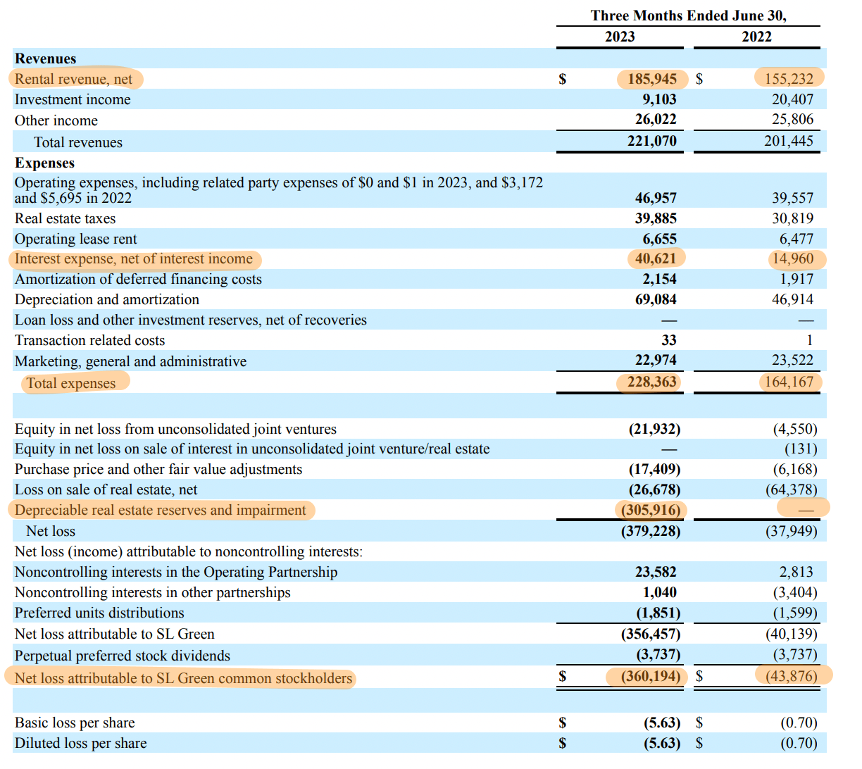 SL Green's Fat Yield Is Safe, Commons Trading For 61 Cents On The ...