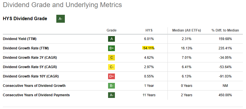 HYS: Expensive Short-Term High-Yield Corporate Bond, Few Reasons To Buy ...