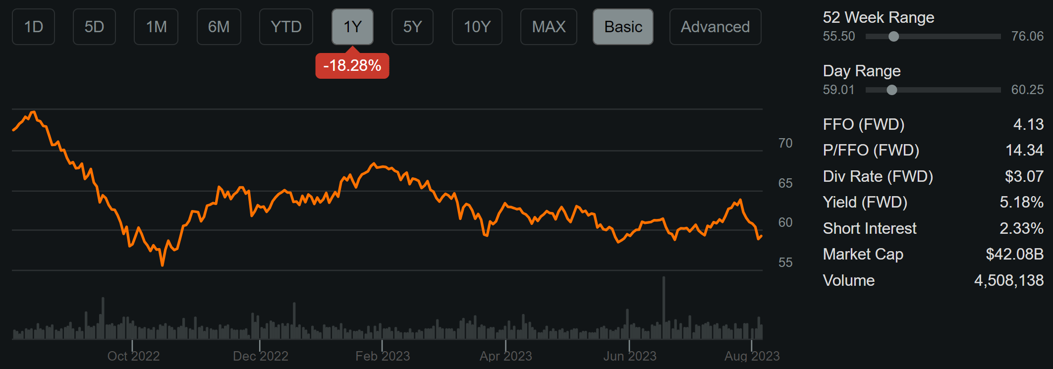 Realty Income Stock: Buy The Dip Hand Over Fist (NYSE:O) | Seeking Alpha