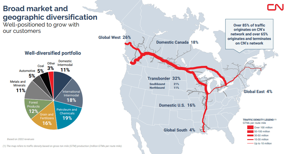 Canadian National Railway: Long-Term Growth Prospects Make It A Buy ... Canadian National Railway: Long-Term Growth Prospects Make It A Buy ...