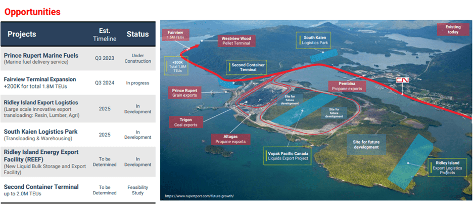 Canadian National Railway: Long-Term Growth Prospects Make It A Buy ...