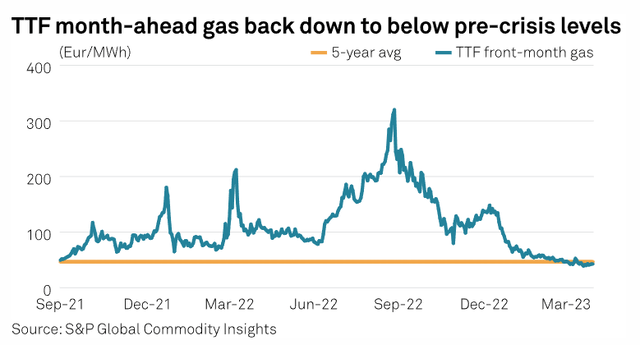 IEV ETF: High Expenses Amidst Economic Concerns, And Monetary Policy ...