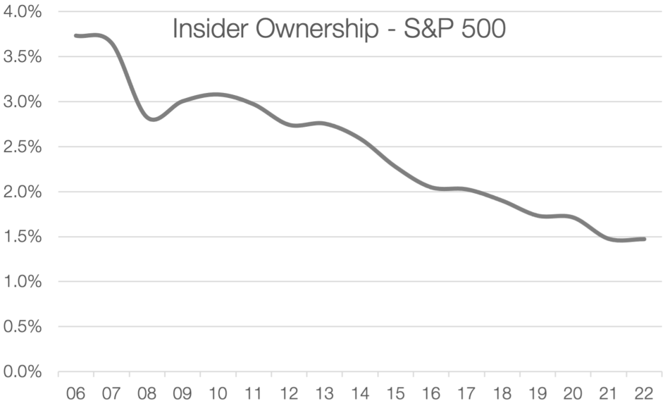 GreenWood Investors First Half 2023 Letter | Seeking Alpha
