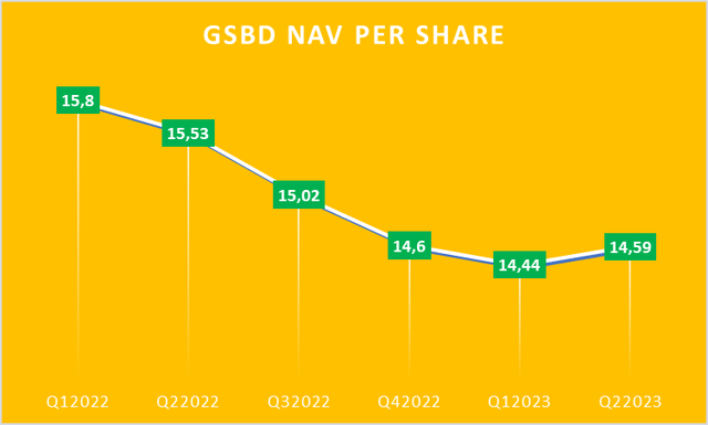 Goldman Sachs BDC: Compelling Yield But Watch Higher-Risk Portfolio ...