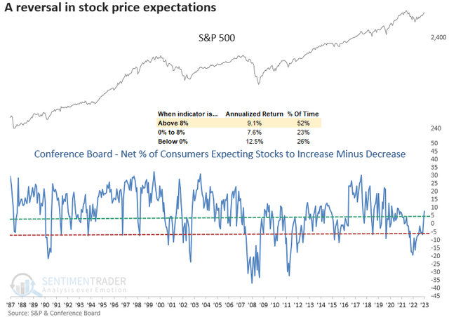 Prepare To Buy The Dip | Seeking Alpha