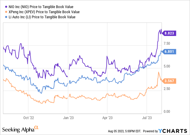 Li Auto: The Underdog Disrupting The EV Market (NASDAQ:LI) | Seeking Alpha