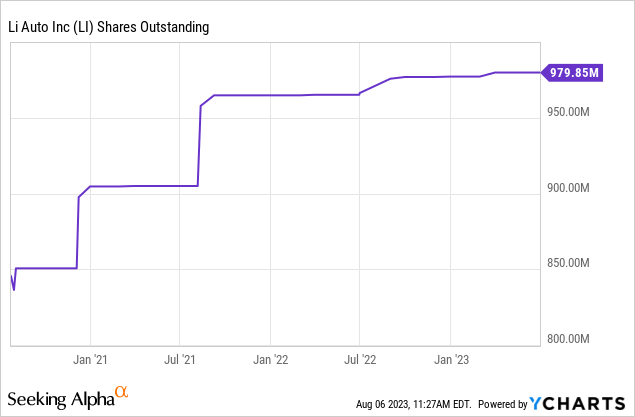 Li Auto: The Underdog Disrupting The EV Market (NASDAQ:LI) | Seeking Alpha