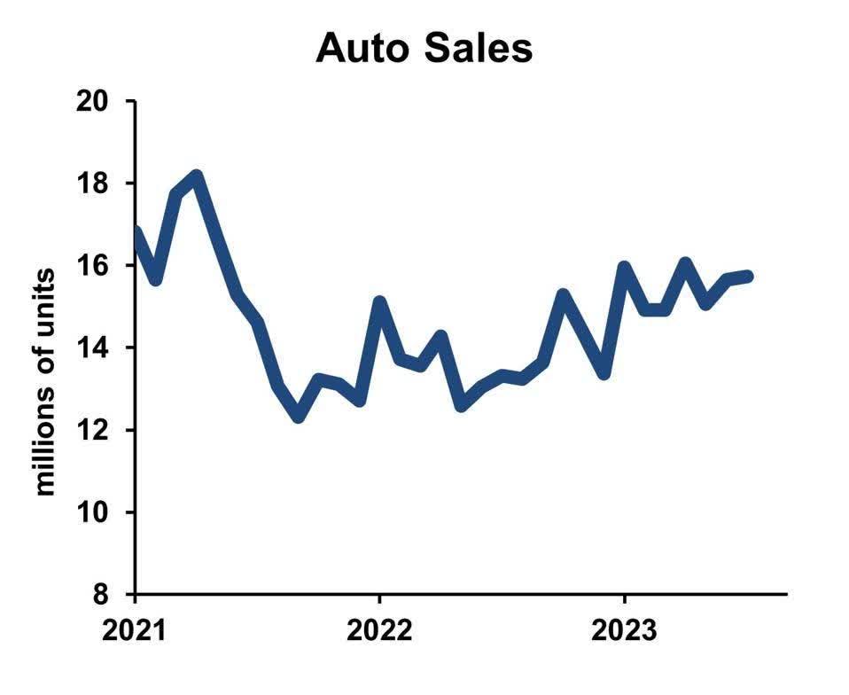 Recession Forecast Still Right For Late 2023 Or Early 2024 | Seeking Alpha