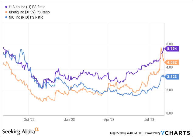 Li Auto: The Underdog Disrupting The EV Market (NASDAQ:LI) | Seeking Alpha