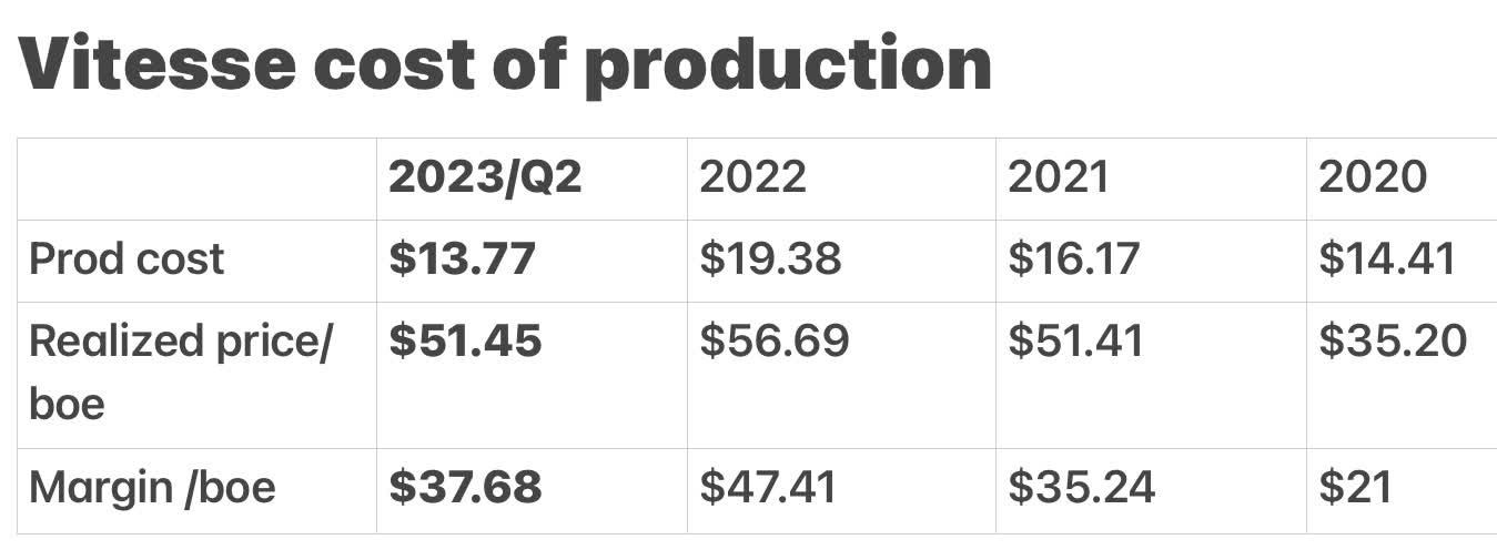 Vitesse Energy Is A Bakken Power Player (NYSE:VTS) | Seeking Alpha