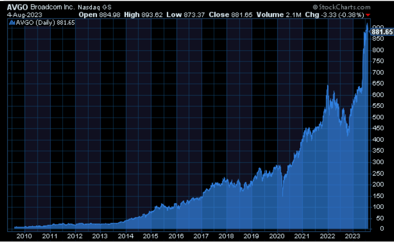 3 Alpha Generating Monsters | Seeking Alpha