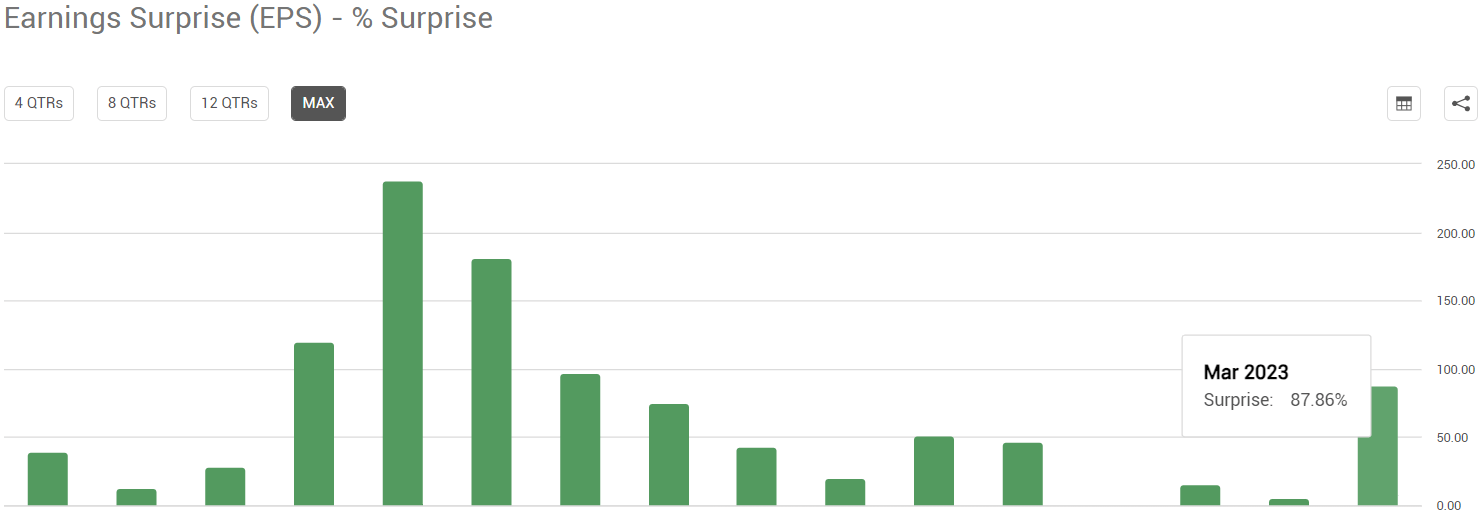 The Trade Desk Stock: What To Expect From The Q2 Earnings? (NASDAQ:TTD) | Seeking Alpha