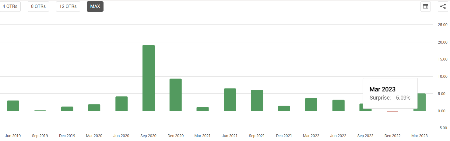 The Trade Desk Stock: What To Expect From The Q2 Earnings? (NASDAQ:TTD) | Seeking Alpha
