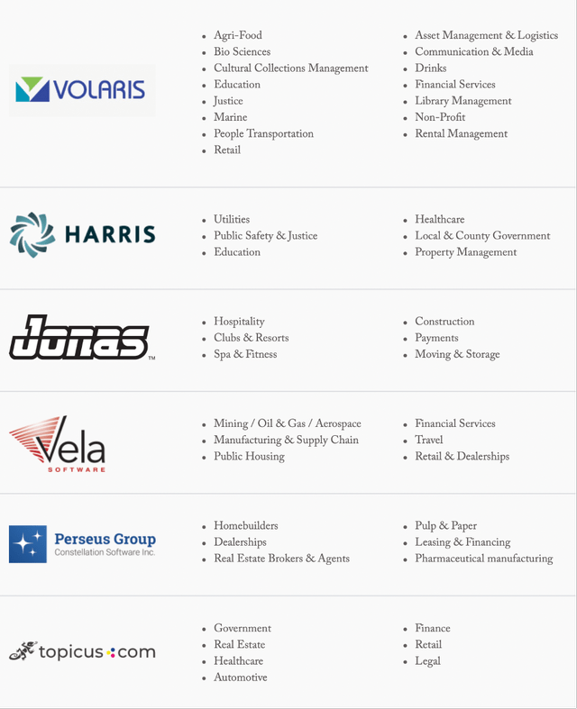 Constellation Software Stock: A Buffet-Like Compounder (OTCMKTS:CNSWF ...
