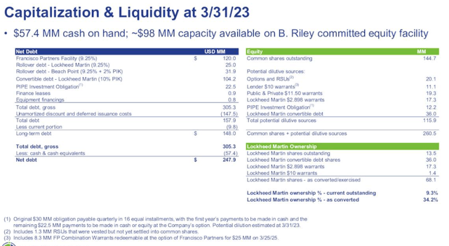 Terran Orbital Stock: Starry Visions, Cloudy Finances (NYSE:LLAP ...