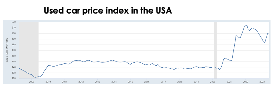 General Motors: Good Opportunity To Buy (NYSE:GM) | Seeking Alpha