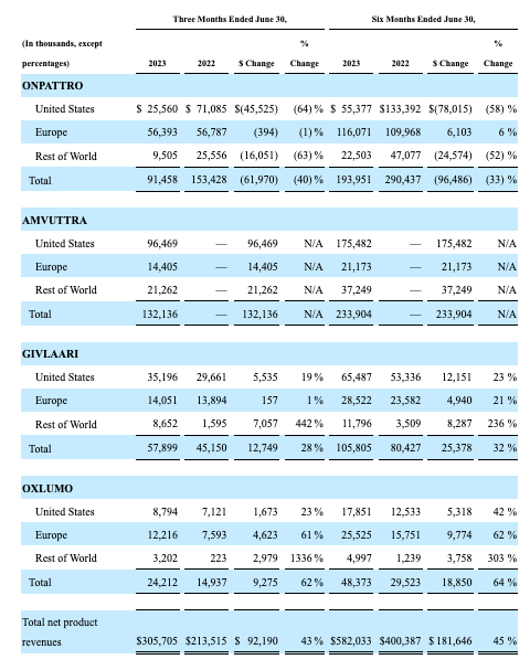 Alnylam: Unlimited Promise Or Unlimited Losses? (NASDAQ:ALNY) | Seeking ...