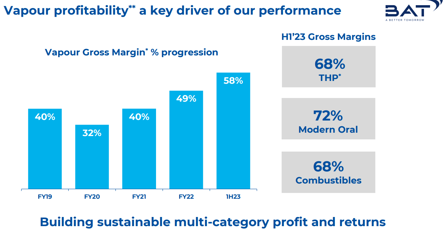 8.6%-Yielding British American Tobacco: As Good As It Gets (NYSE:BTI ...