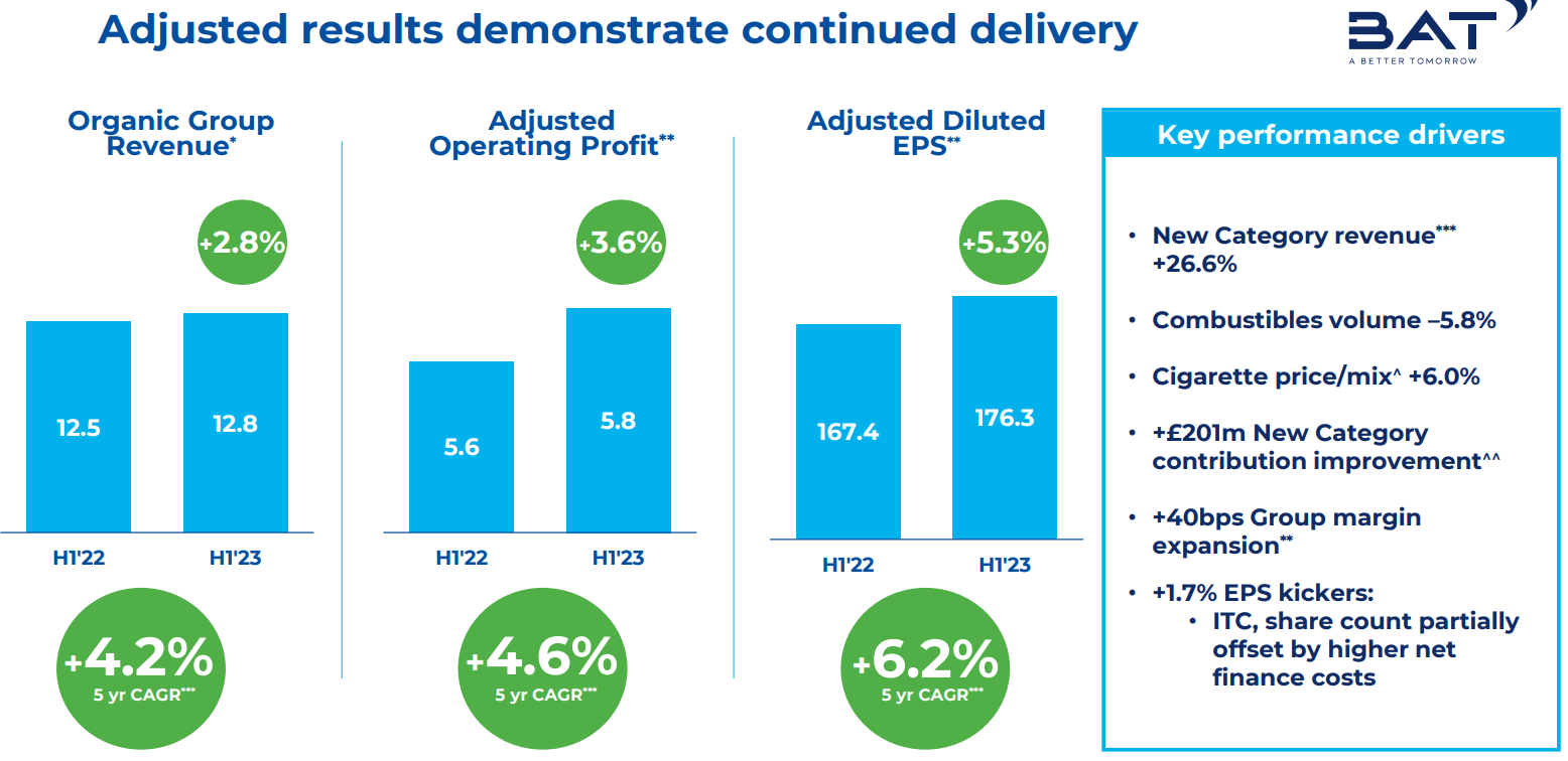 8.6%-Yielding British American Tobacco: As Good As It Gets (NYSE:BTI ...