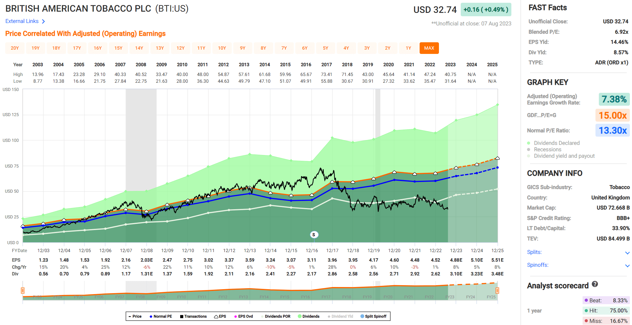 8.6%-Yielding British American Tobacco: As Good As It Gets (NYSE:BTI ...