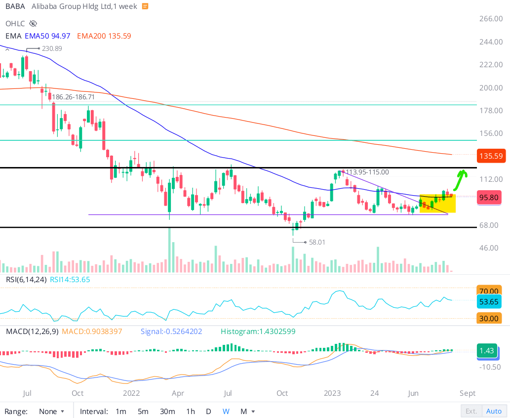 Alibaba Stock: BABA Looks Juicy Ahead Of Earnings (NYSE:BABA) | Seeking ...