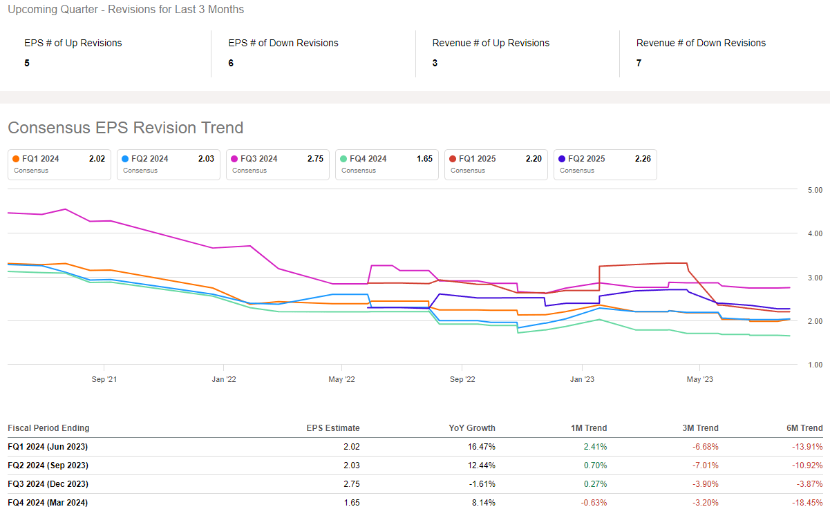Alibaba Stock: BABA Looks Juicy Ahead Of Earnings (NYSE:BABA) | Seeking ...