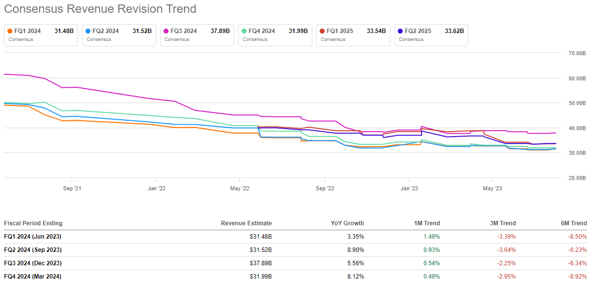 Alibaba Stock: BABA Looks Juicy Ahead Of Earnings (NYSE:BABA) | Seeking ...