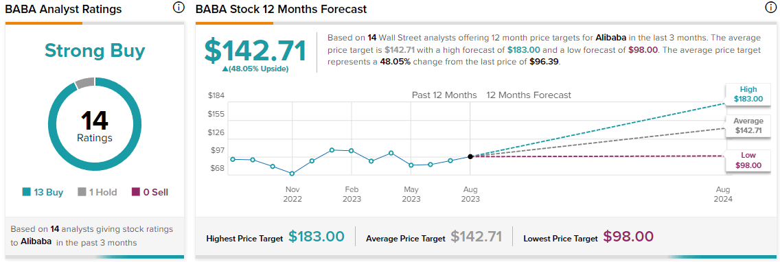 Alibaba Stock: BABA Looks Juicy Ahead Of Earnings (NYSE:BABA) | Seeking ...