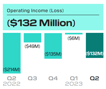 Block: Buy The Drop (NYSE:SQ) | Seeking Alpha